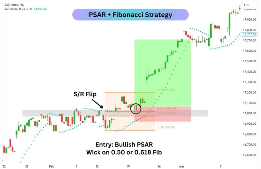Parabolic SAR Comprehensive Trading Guide - Alchemy Markets