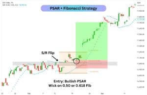 Parabolic SAR Comprehensive Trading Guide - Alchemy Markets