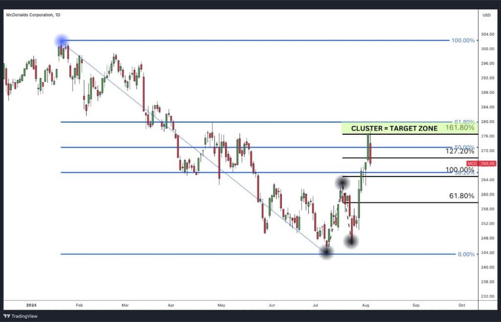 Fibonacci Extensions Trading Guide - Alchemy Markets Fibonacci Extensions Trading Guide - Alchemy Markets