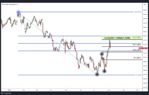 Fibonacci Extensions Trading Guide - Alchemy Markets