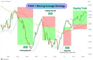 Parabolic SAR Comprehensive Trading Guide - Alchemy Markets