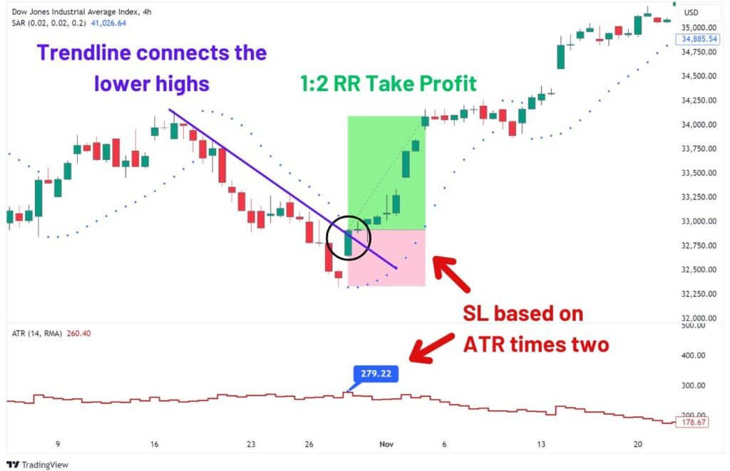 Parabolic SAR Comprehensive Trading Guide - Alchemy Markets