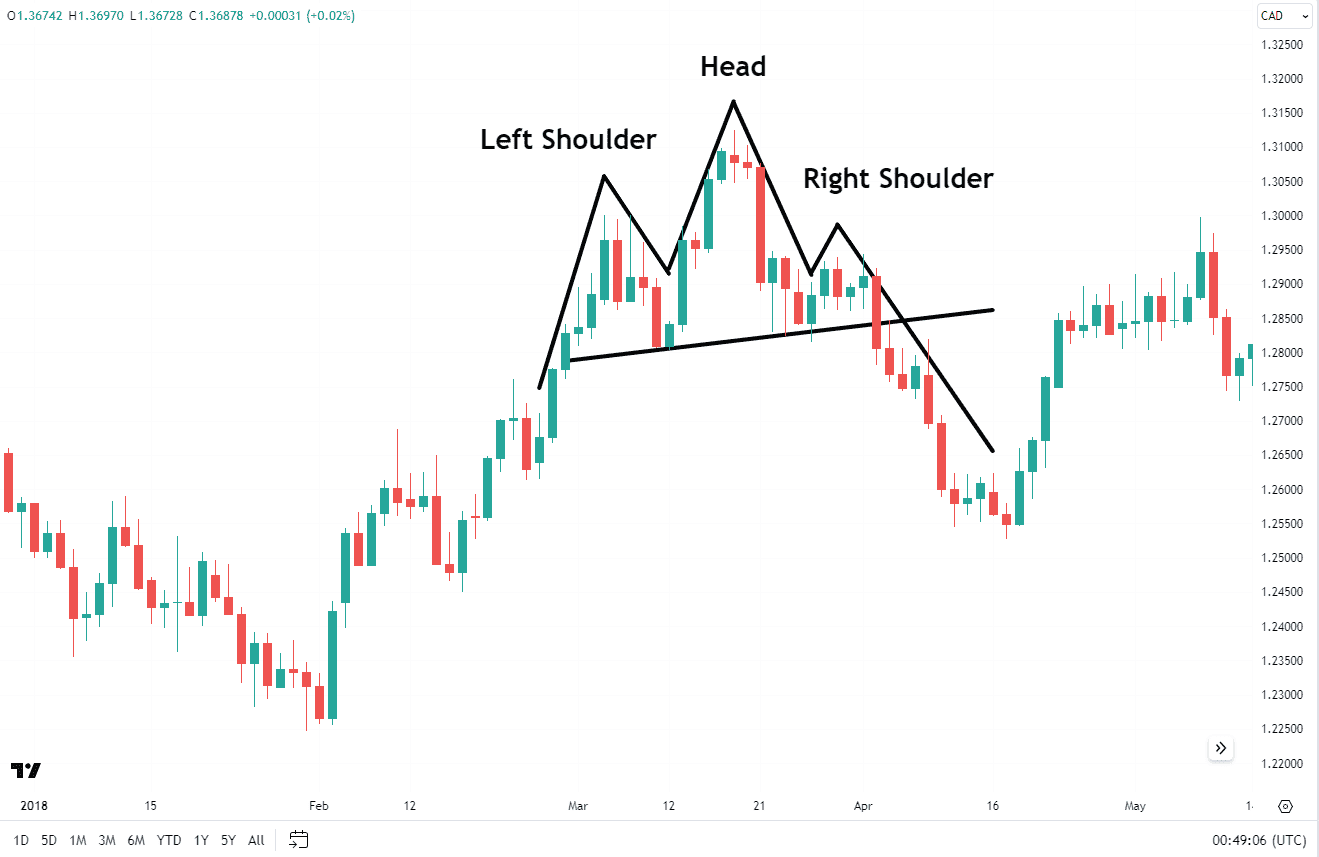 Source: TradingView