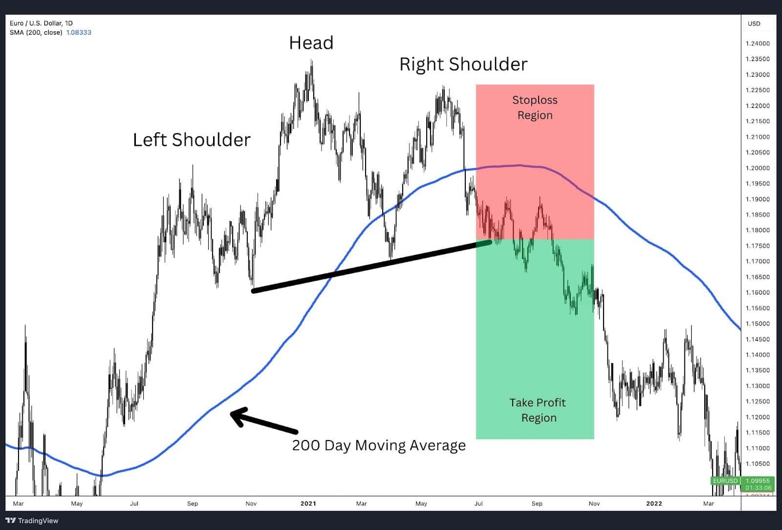 Head and Shoulders Pattern Trading Guide - Alchemy Markets