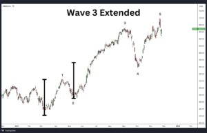 Elliott Wave Theory - How to Use It In Trading - Alchemy Markets