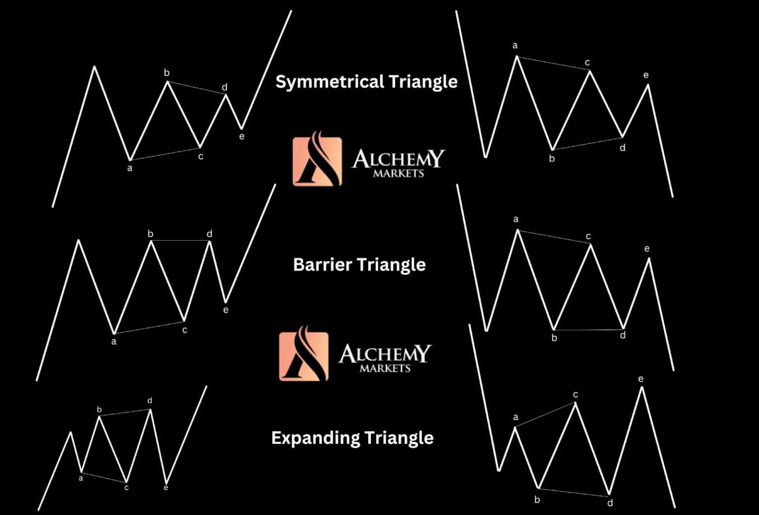 Elliott Wave Theory - How to Use It In Trading - Alchemy Markets