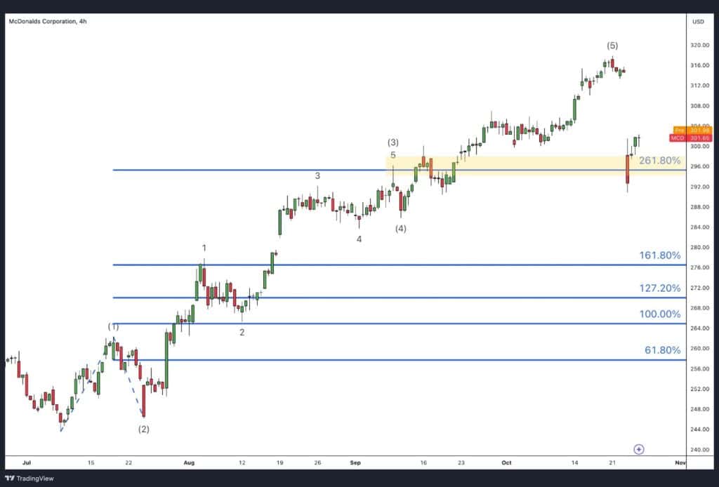 Elliott Wave Theory - How to Use It In Trading - Alchemy Markets