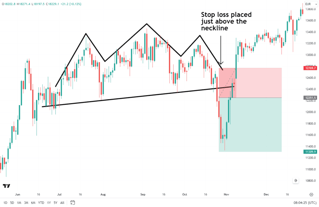 Head and Shoulders Pattern Trading Guide - Alchemy Markets