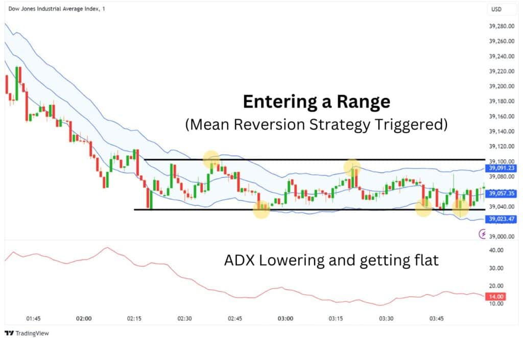 Keltner Channels and How to Use It - Alchemy Markets