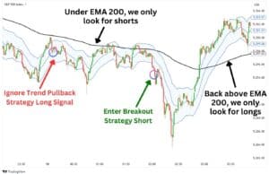 Keltner Channels and How to Use It - Alchemy Markets