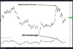 Stochastic RSI (Stoch RSI) - Alchemy Markets