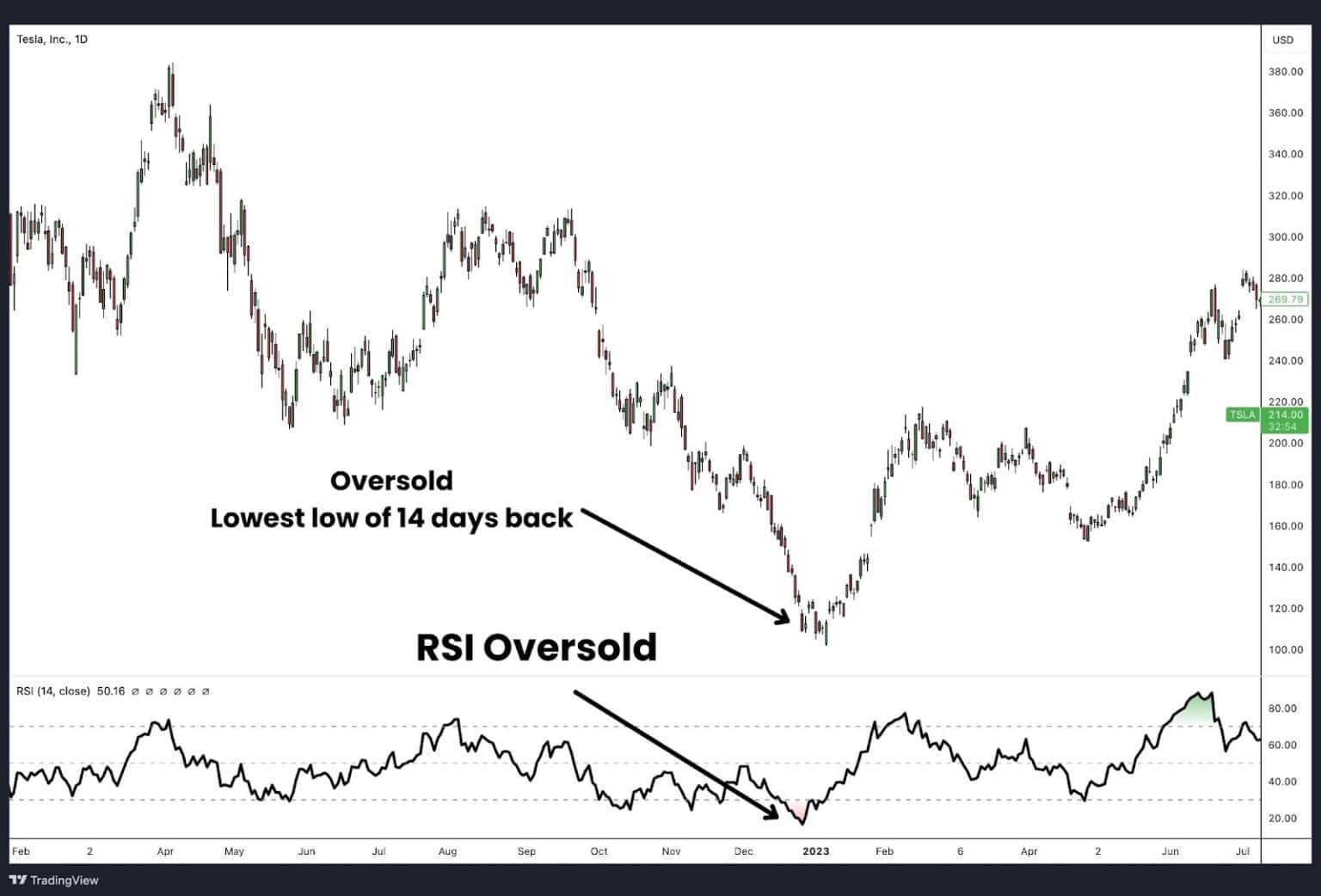 Stochastic RSI (Stoch RSI) - Alchemy Markets