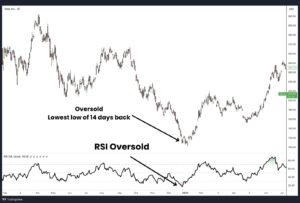 Stochastic RSI (Stoch RSI) - Alchemy Markets