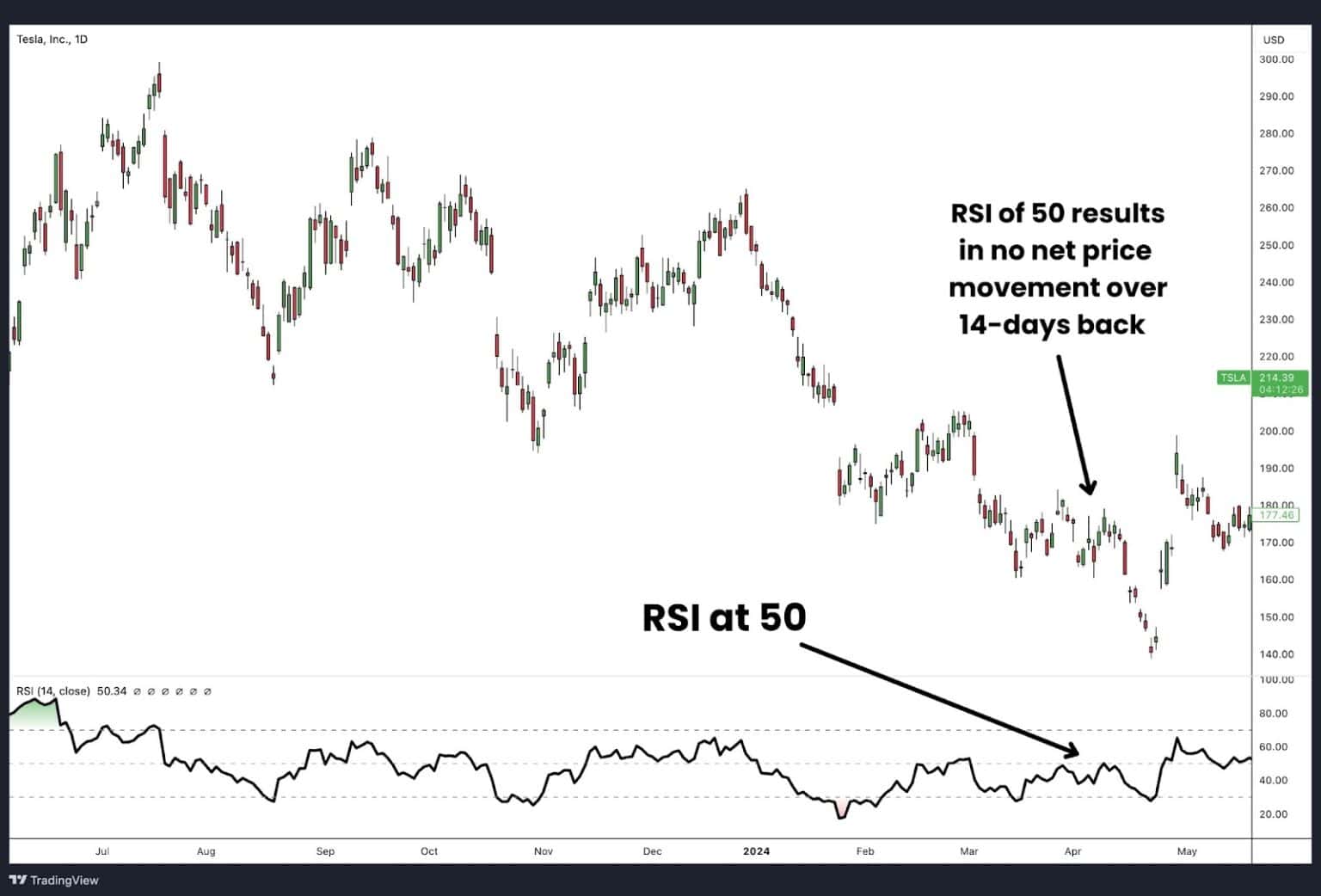 Stochastic RSI (Stoch RSI) - Alchemy Markets