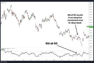 Stochastic RSI (Stoch RSI) - Alchemy Markets