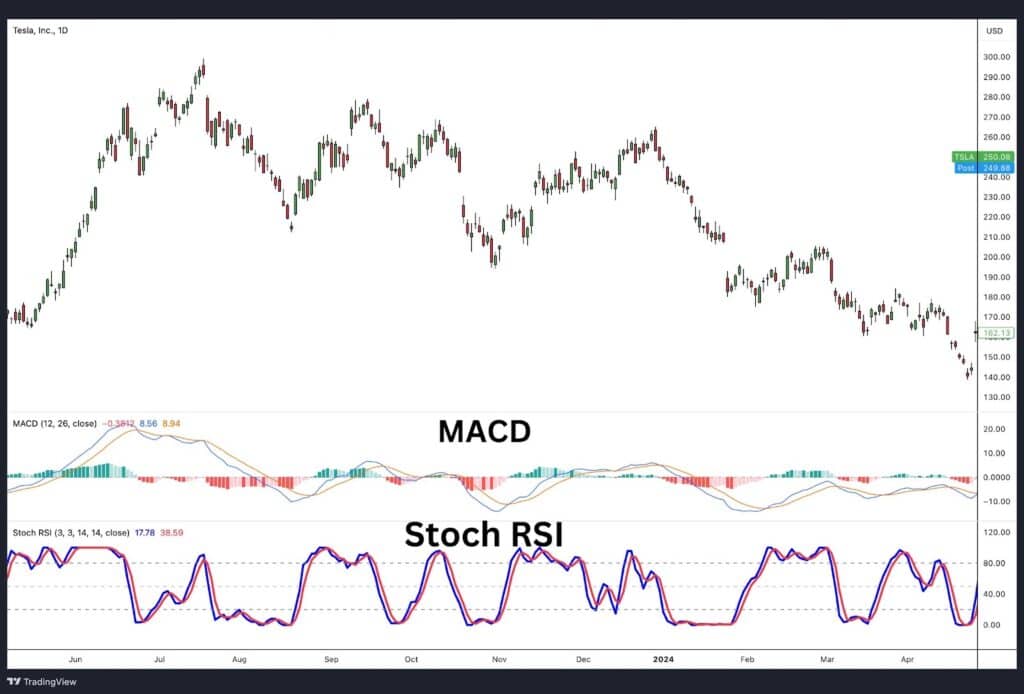 Stochastic RSI (Stoch RSI) - Alchemy Markets