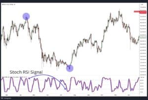 Stochastic RSI (Stoch RSI) - Alchemy Markets