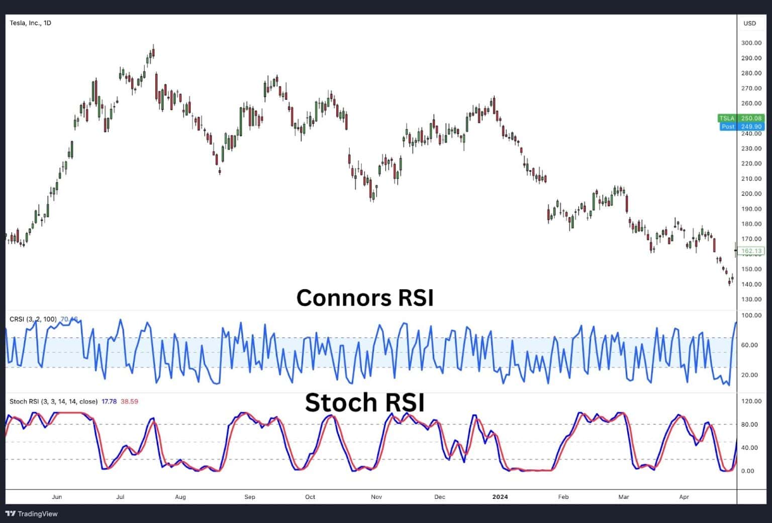 Stochastic RSI (Stoch RSI) - Alchemy Markets