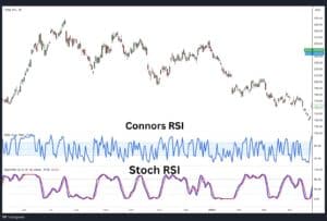 Stochastic RSI (Stoch RSI) - Alchemy Markets
