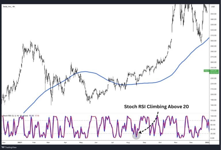 Stochastic RSI (Stoch RSI) - Alchemy Markets