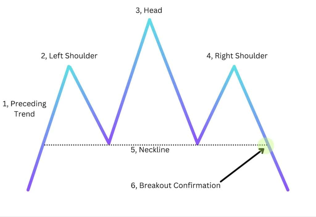 Head and Shoulders Pattern Trading Guide - Alchemy Markets