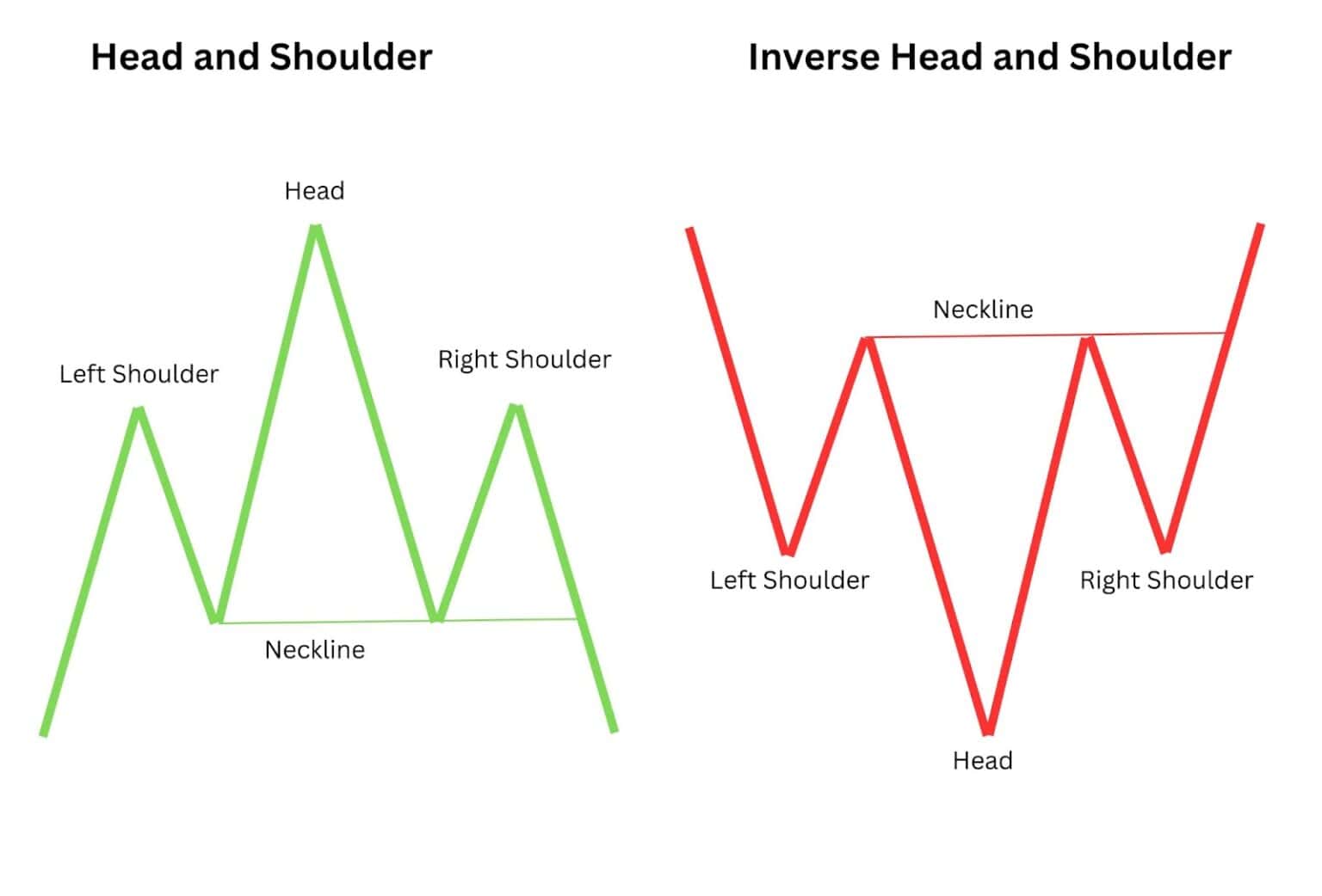 Head and Shoulders Pattern Trading Guide - Alchemy Markets