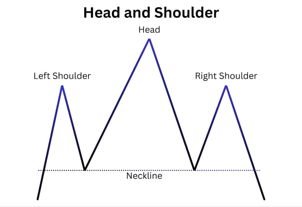 Head and Shoulders Pattern Trading Guide - Alchemy Markets