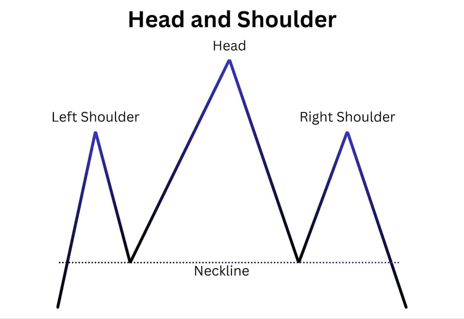 Head and Shoulders Pattern Trading Guide - Alchemy Markets