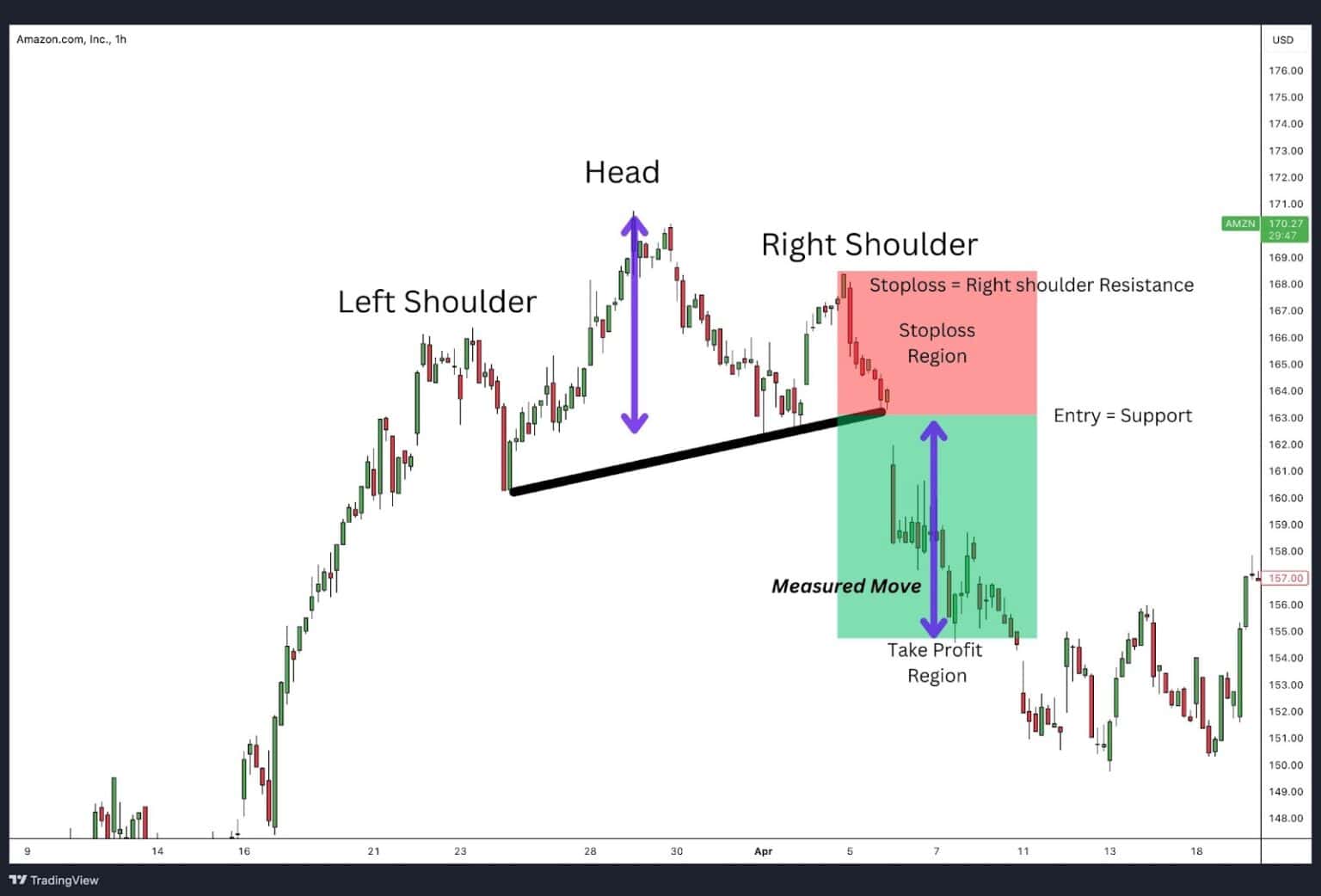 Head and Shoulders Pattern Trading Guide - Alchemy Markets