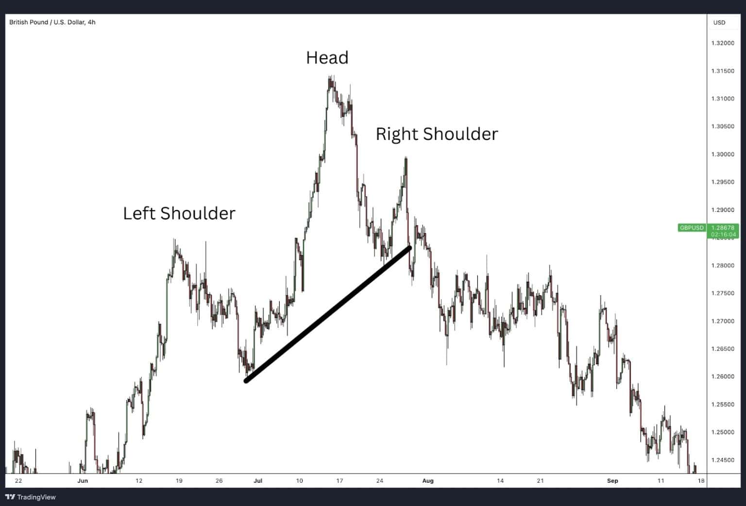 Head and Shoulders Pattern Trading Guide - Alchemy Markets