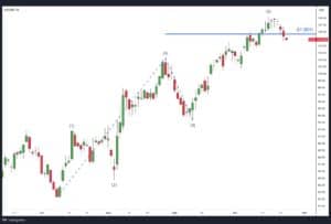 Elliott Wave Theory - How to Use It In Trading - Alchemy Markets