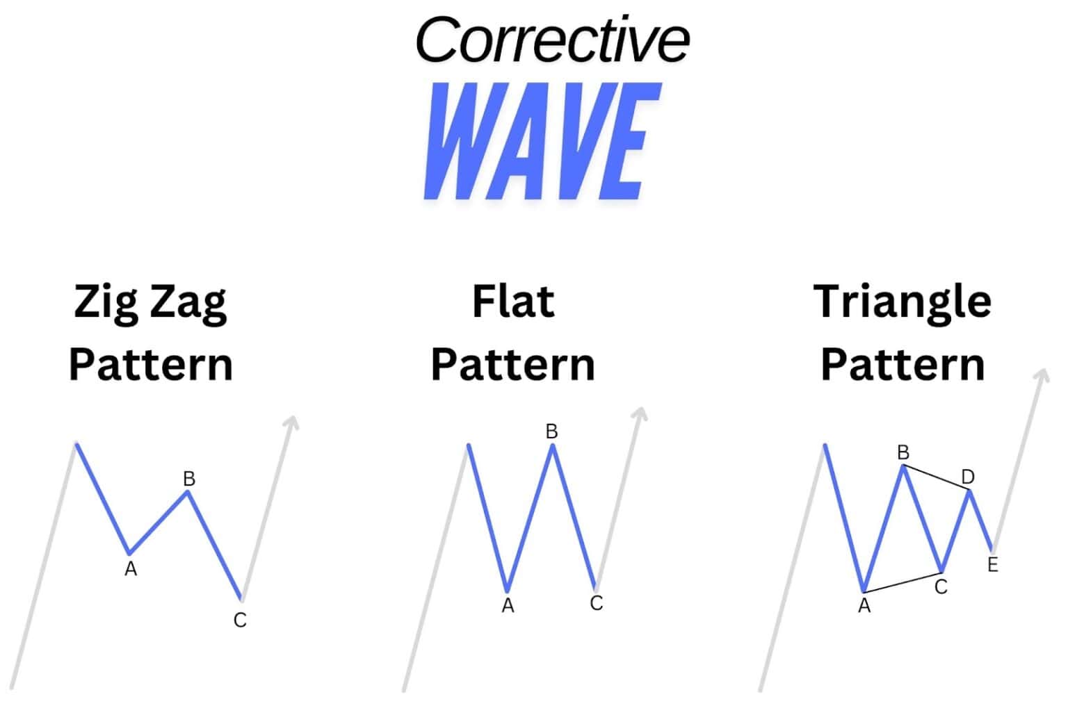 Elliott Wave Theory - How to Use It In Trading - Alchemy Markets