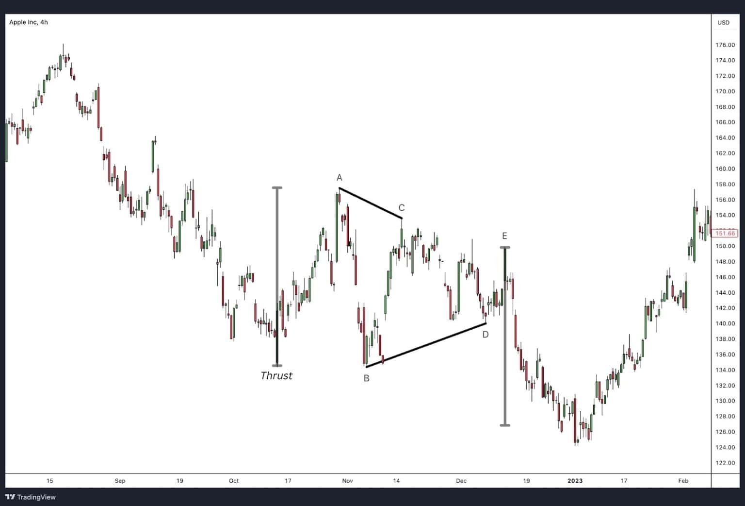 Elliott Wave Theory - How to Use It In Trading - Alchemy Markets