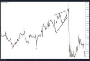 Elliott Wave Theory - How to Use It In Trading - Alchemy Markets