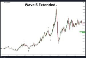 Elliott Wave Theory - How to Use It In Trading - Alchemy Markets