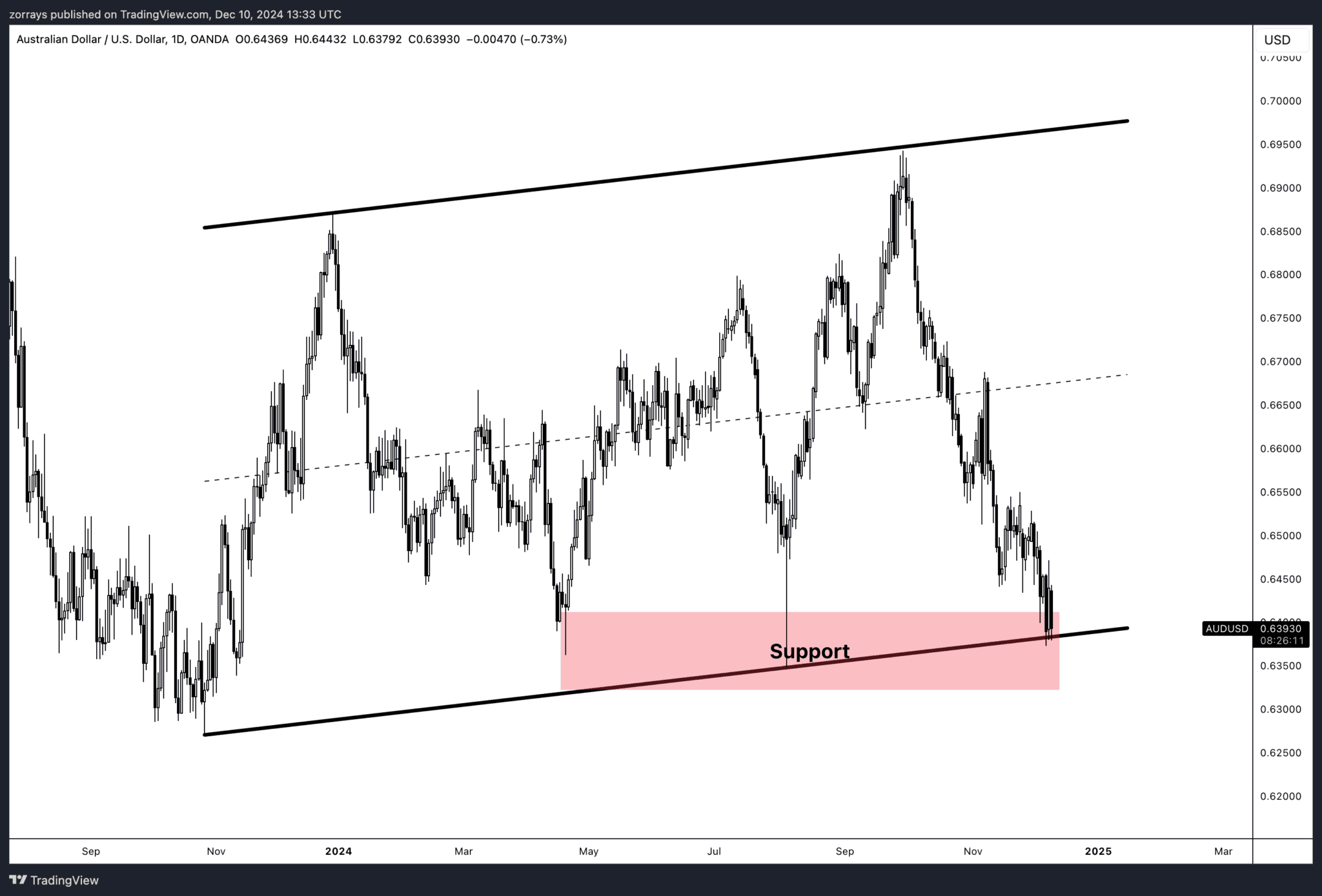 RBA Holds Rates Steady at 4.35%, Signals Easing Inflation Pressures ...