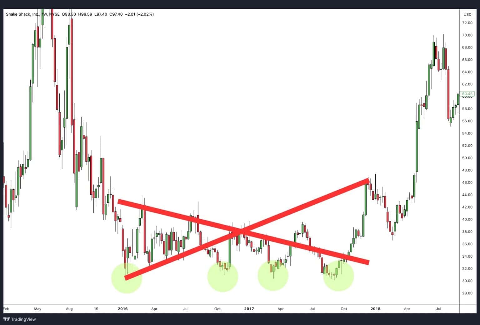Triple Bottom Pattern - How to Trade It - Alchemy Markets