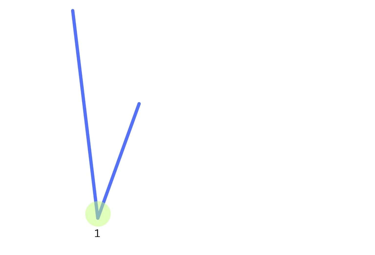 Triple Bottom Pattern - How to Trade It - Alchemy Markets