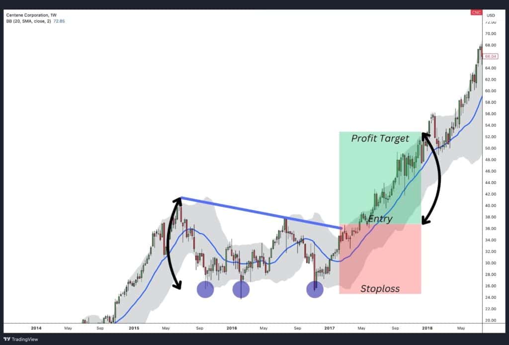 Triple Bottom Pattern - How to Trade It - Alchemy Markets