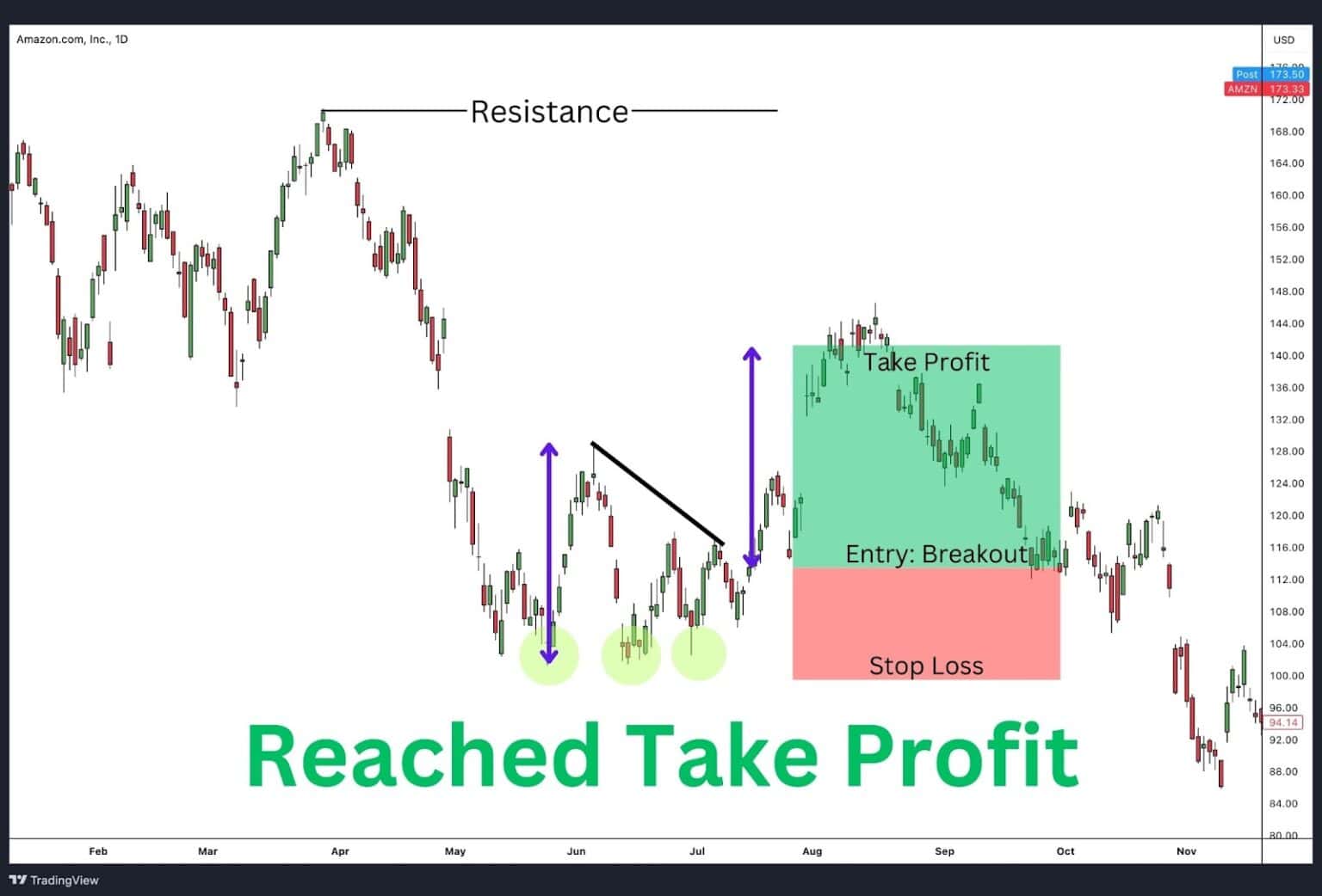 Triple Bottom Pattern - How to Trade It - Alchemy Markets