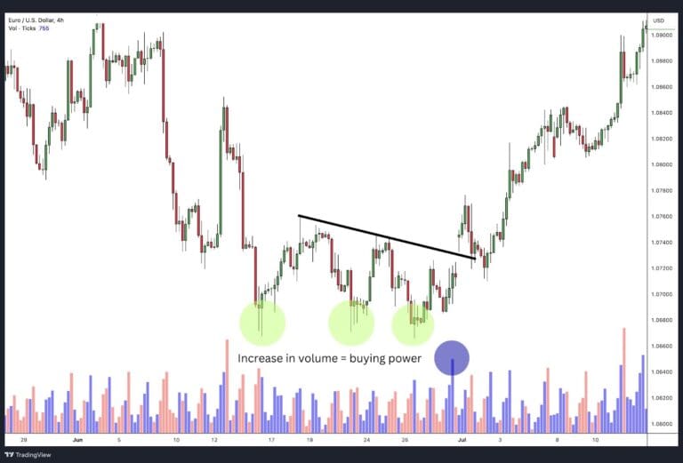 Triple Bottom Pattern - How to Trade It - Alchemy Markets