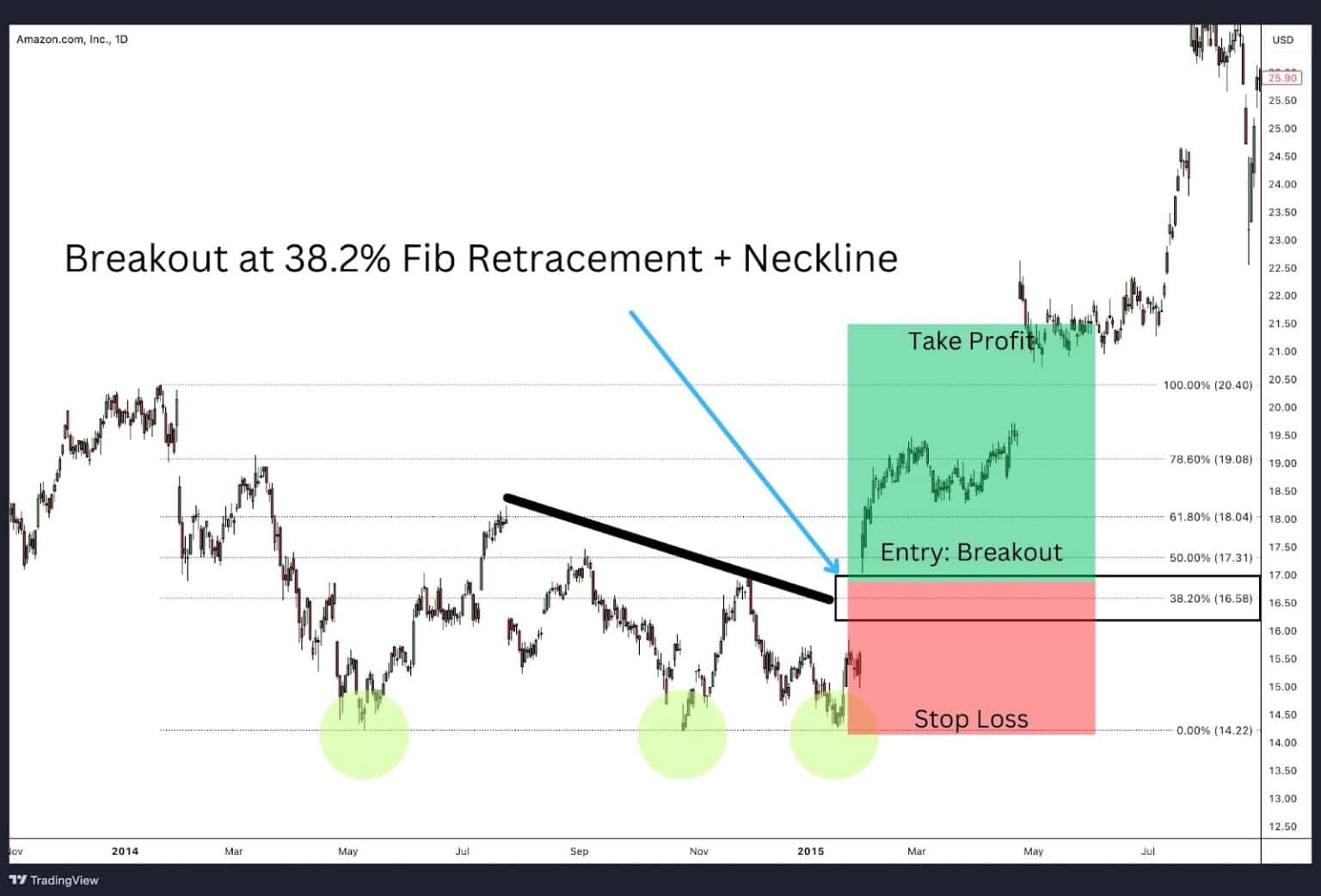 Triple Bottom Pattern - How to Trade It - Alchemy Markets