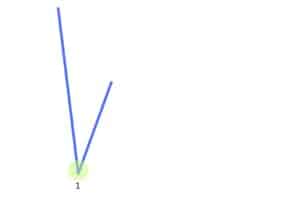 Triple Bottom Pattern - How to Trade It - Alchemy Markets