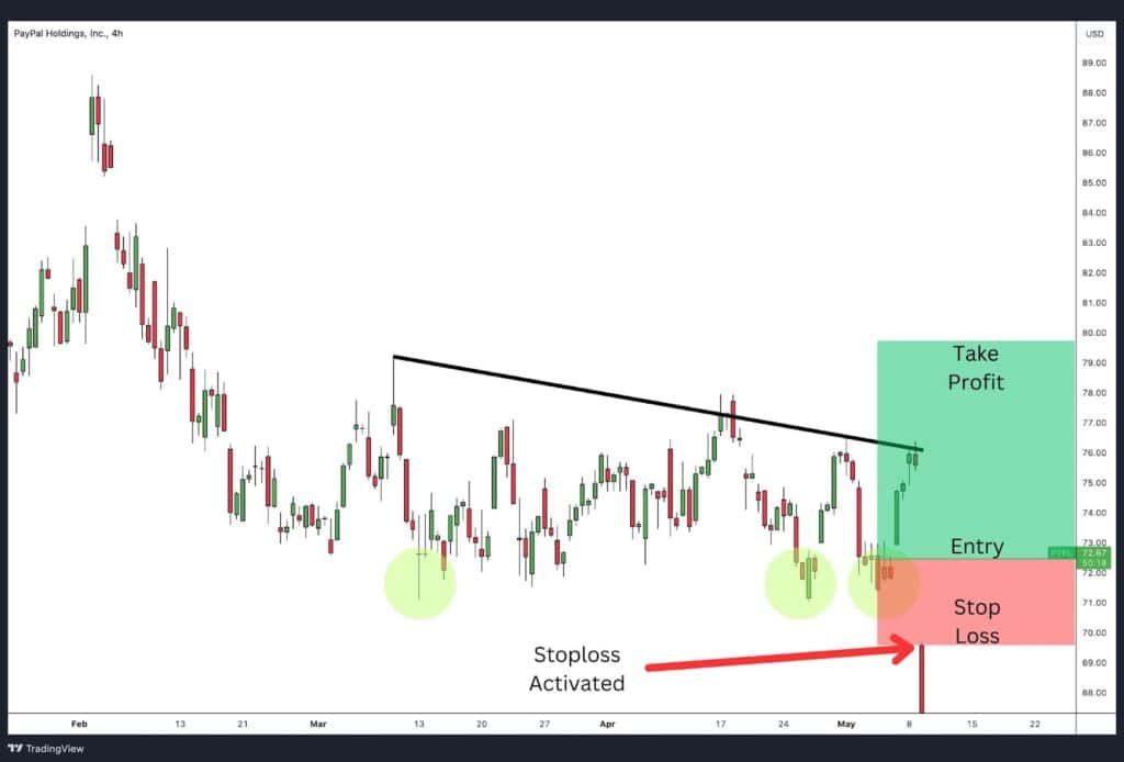 Triple Bottom Pattern - How to Trade It - Alchemy Markets
