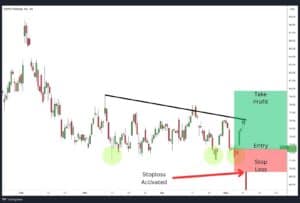 Triple Bottom Pattern - How to Trade It - Alchemy Markets