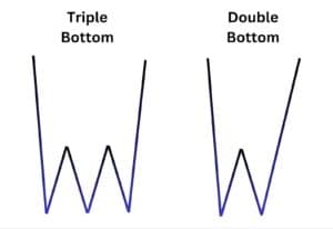 Triple Bottom Pattern - How to Trade It - Alchemy Markets