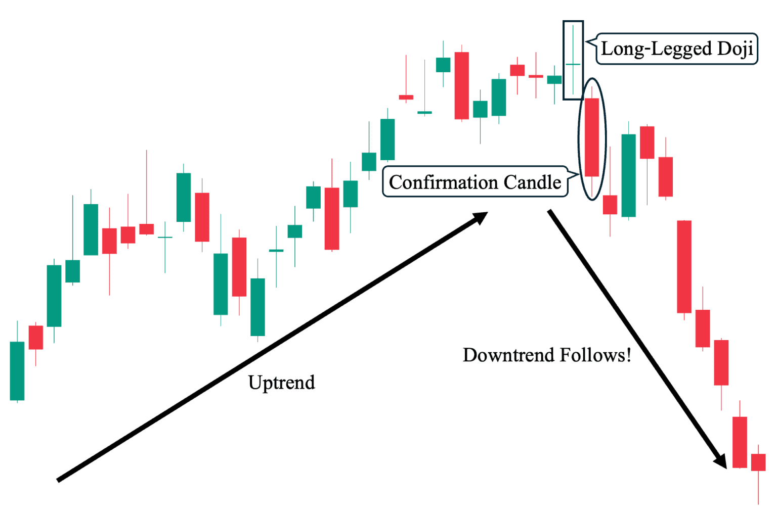 Long-Legged Doji Candlestick Pattern Explained - Alchemy Markets