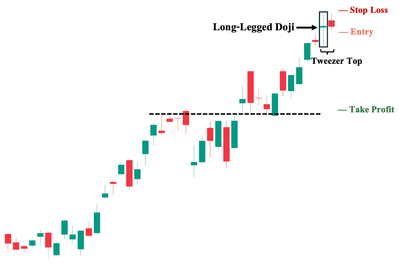 Long-Legged Doji Candlestick Pattern Explained - Alchemy Markets