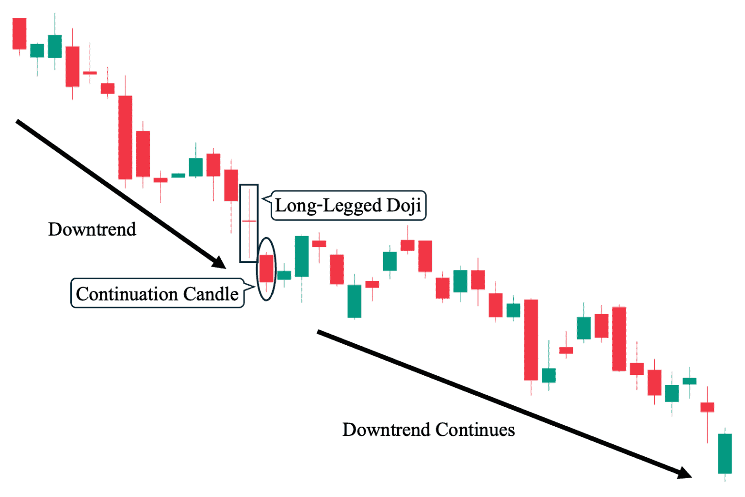 Long-Legged Doji Candlestick Pattern Explained - Alchemy Markets