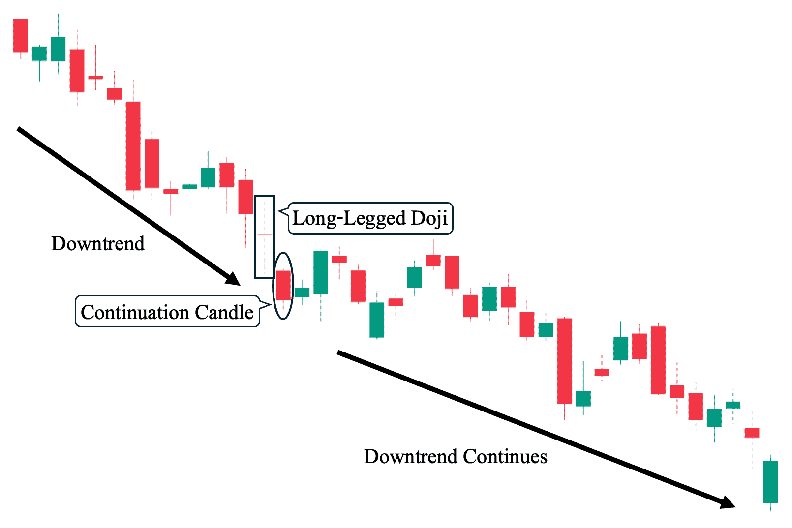 Long-Legged Doji Candlestick Pattern Explained - Alchemy Markets